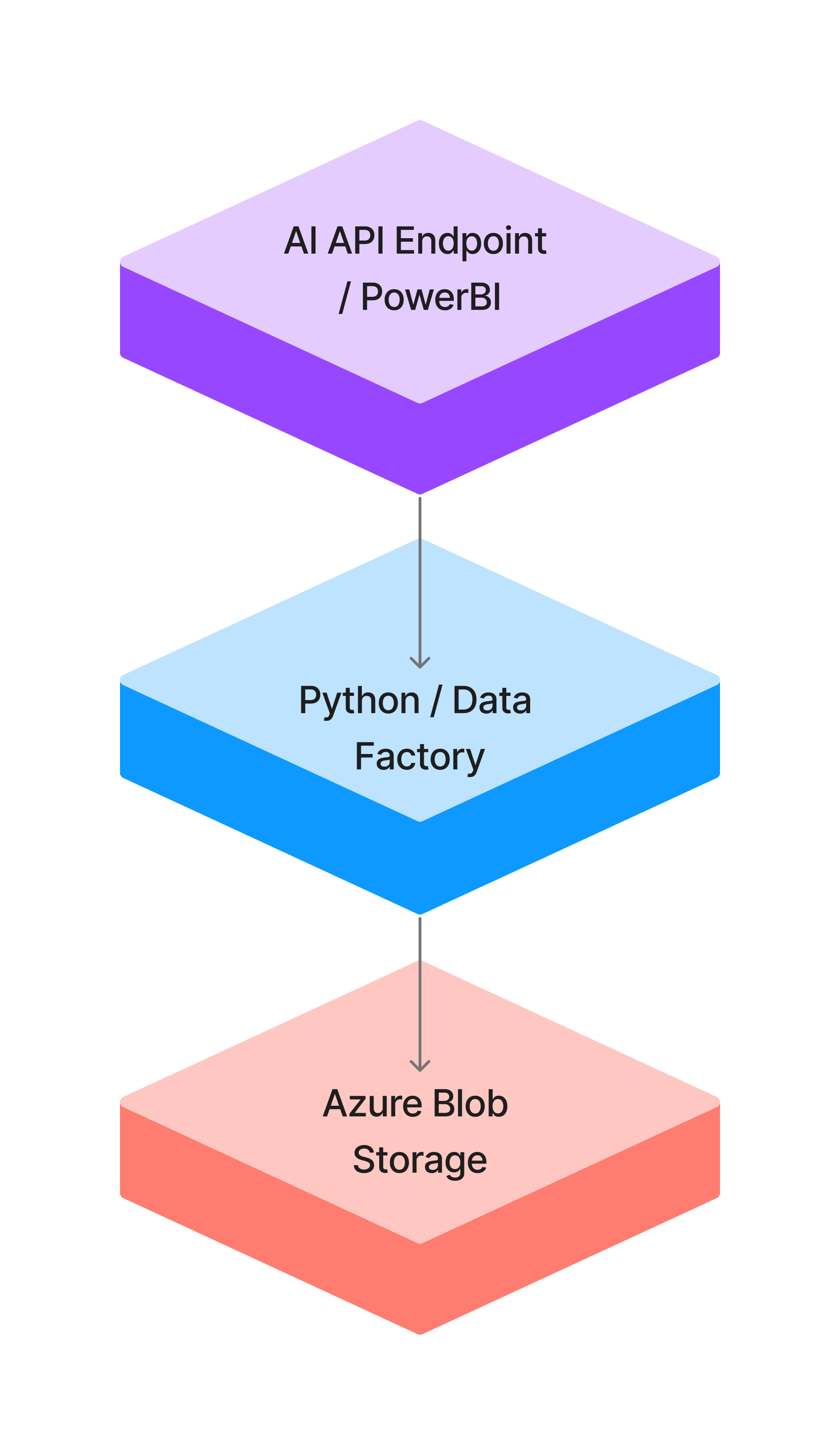 Exis Technologies - SeerBI