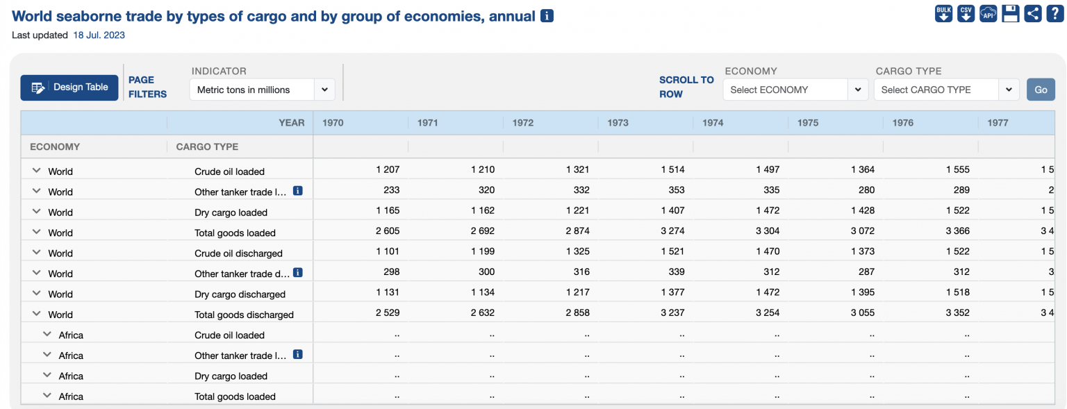 Top 10 Maritime Data Sources - Seer